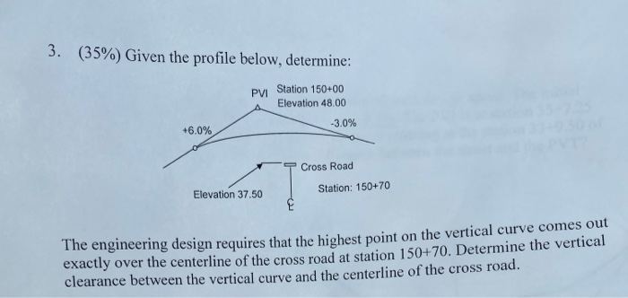 Solved 3. (35%) Given the profile below, determine: PVI | Chegg.com