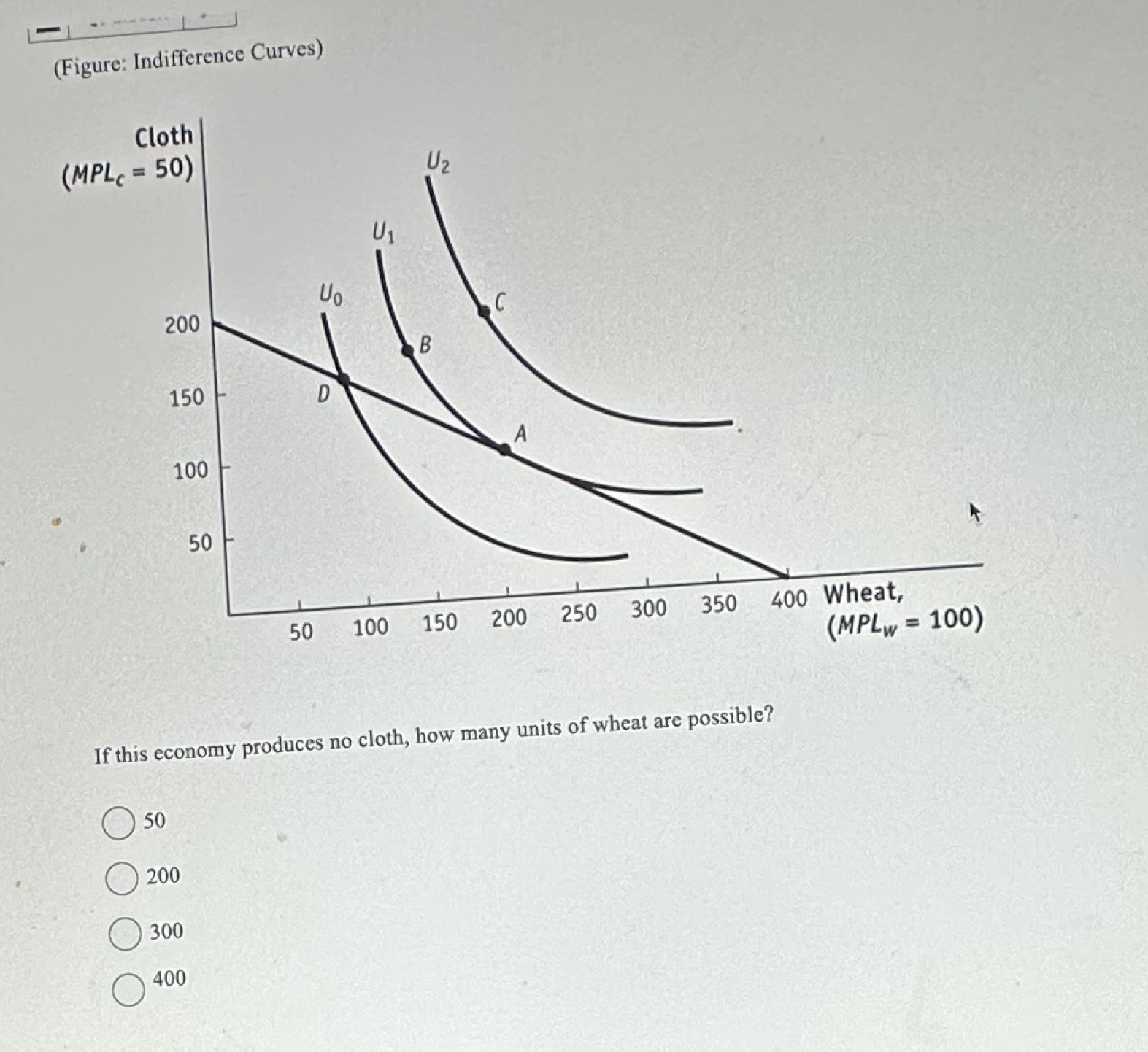 Solved (Figure: Indifference Curves)If this economy produces | Chegg.com