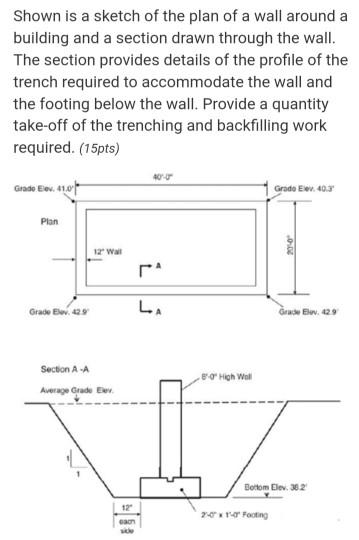 Solved Shown is a sketch of the plan of a wall around a | Chegg.com