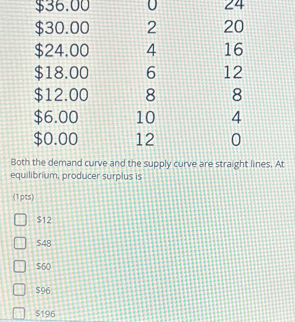 Solved Question | Chegg.com