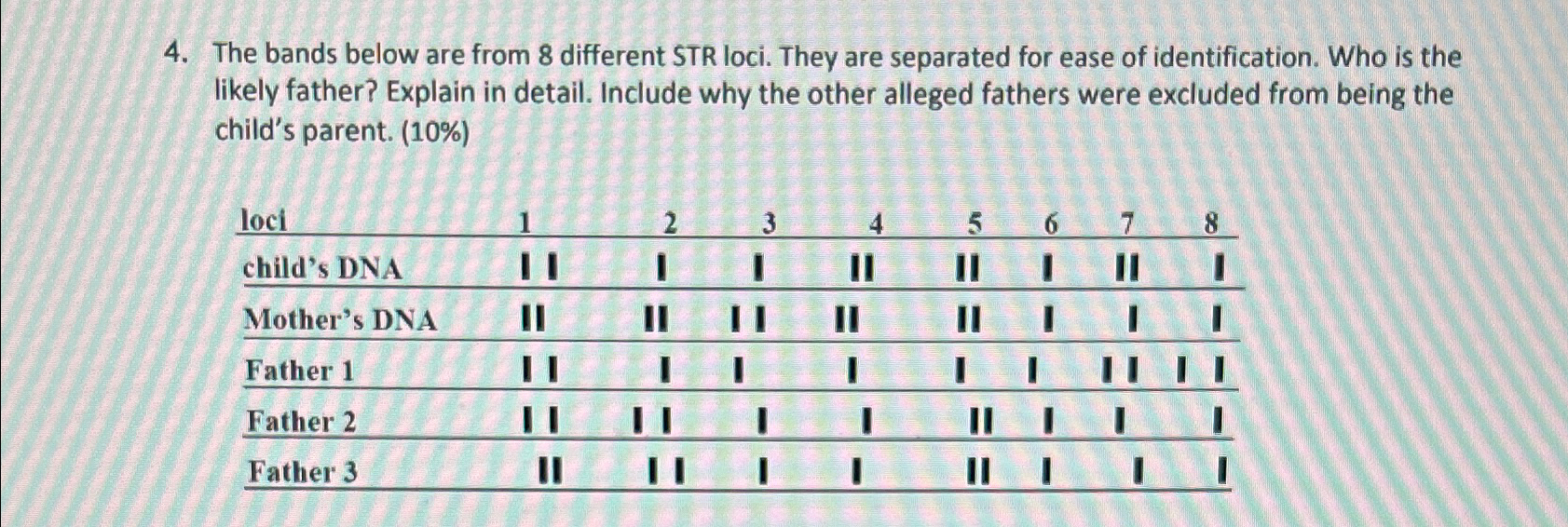 Solved The bands below are from 8 ﻿different STR loci. They | Chegg.com