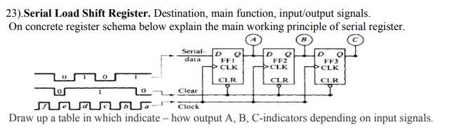Solved .Serial Load Shift Register. Destination, main | Chegg.com