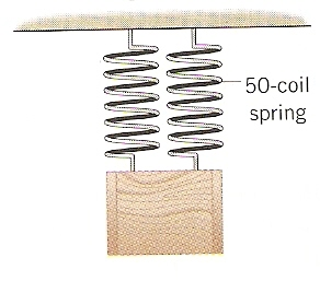 Solved 32. An object is attached to the lower end of a | Chegg.com