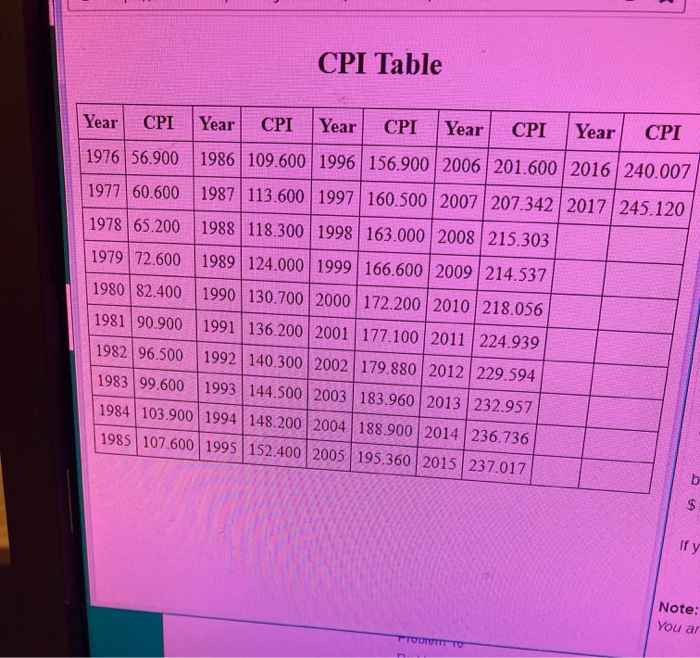 Solved questions A and B. use the CPI table from your text | Chegg.com