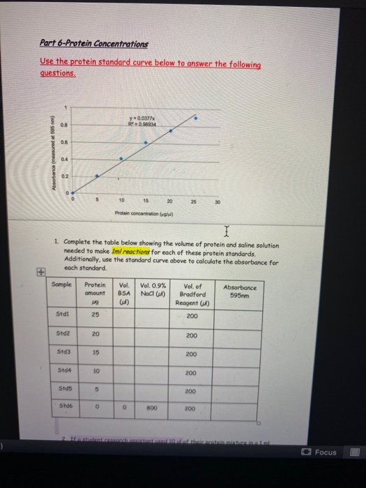 Solved Part 6-Protein Concentrations Use the protein | Chegg.com