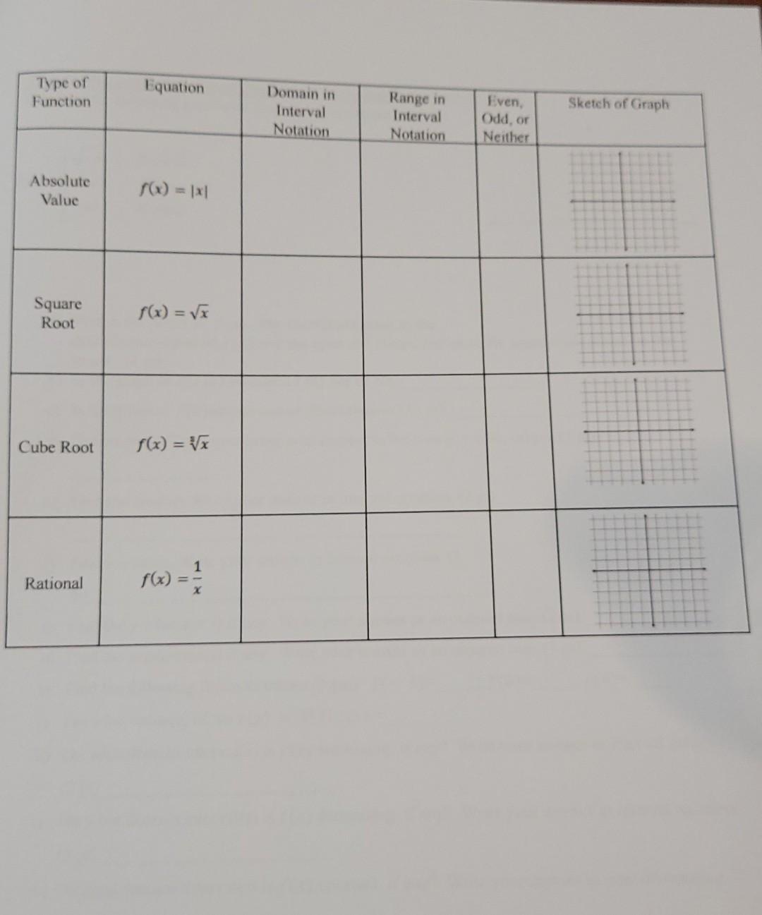 Solved MAT 171 Pre-Calculus Algebra Chapter 1 Lab Part 1 | Chegg.com