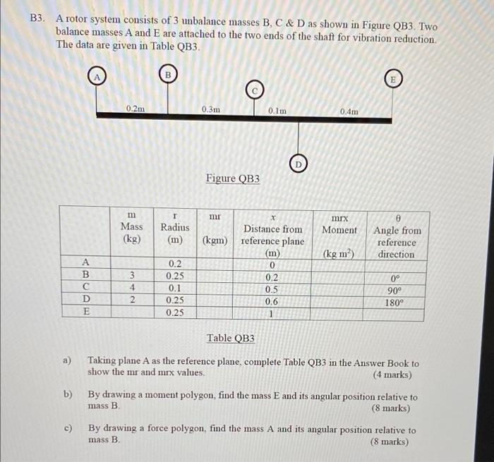 Solved B3. A rotor system consists of 3 unbalance masses B, | Chegg.com