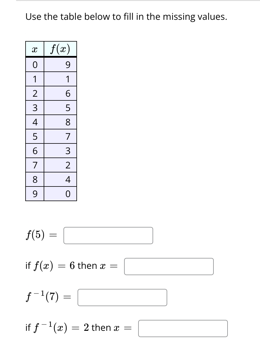 Solved Use the table below to fill in the missing | Chegg.com