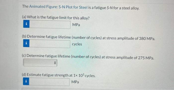 Solved The Animated Figure: S-N Plot for Steel is a fatigue | Chegg.com