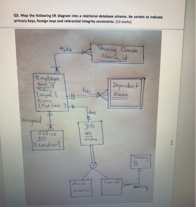 Solved Q3. Map the following ER diagram into a relational | Chegg.com