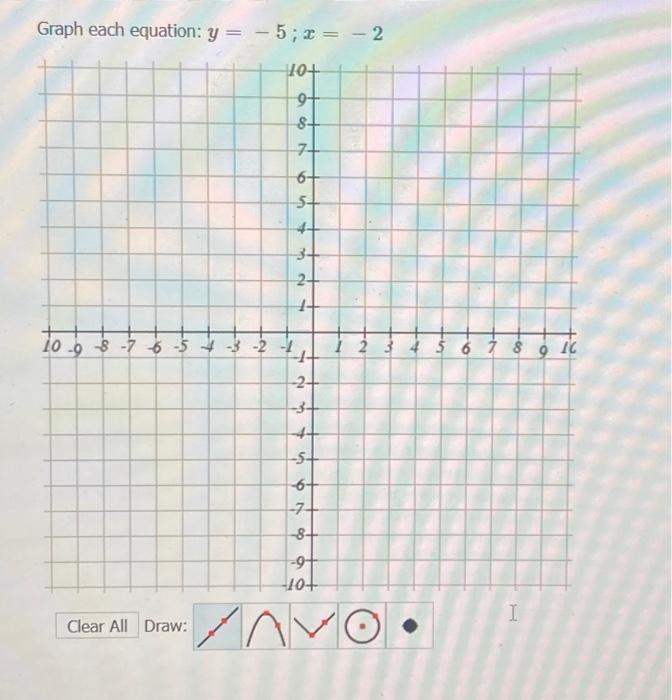 Solved Graph each equation: y=−5;x=−2 | Chegg.com