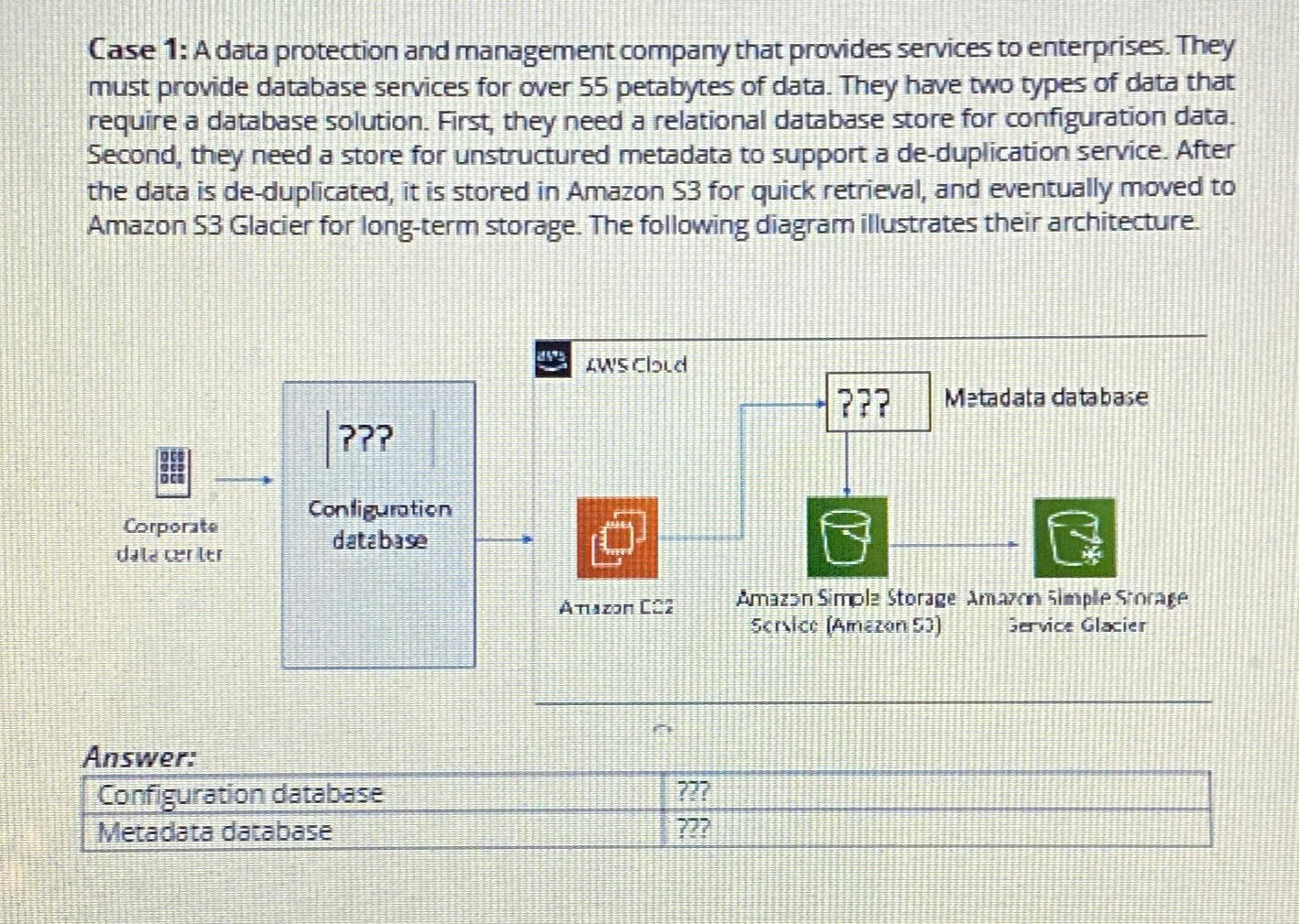 Solved Case 1: A data protection and management company that | Chegg.com