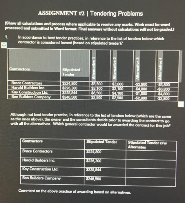 Solved ASSIGNMENT #2 | Tendering Problems (Show all | Chegg.com