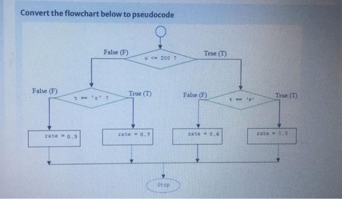 Solved Convert the flowchart below to pseudocode False (F) | Chegg.com