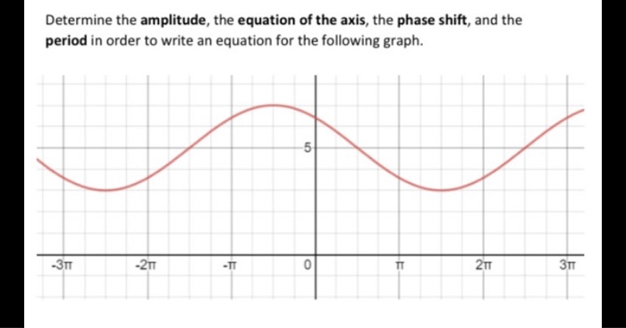 Solved Determine the amplitude, the equation of the axis, | Chegg.com
