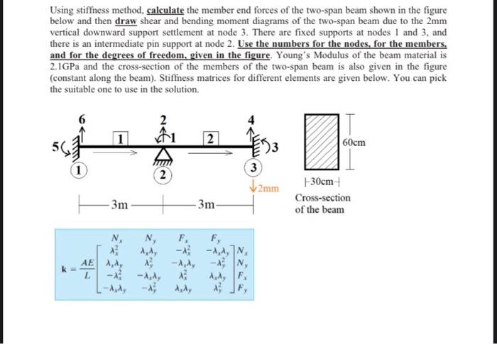 Solved Using stiffness method, calculate the member end | Chegg.com