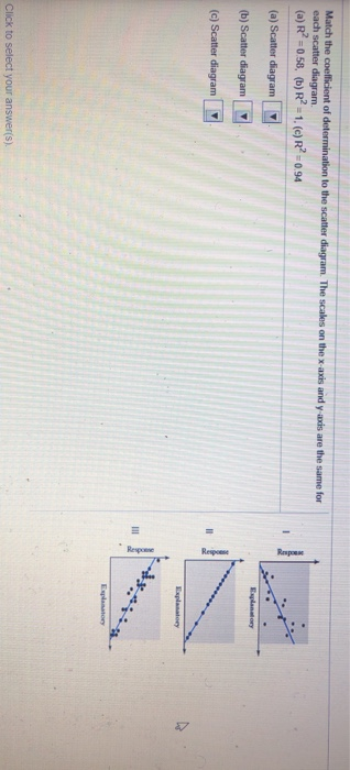 Solved Resposes Respose Rapes Match the coefficient of | Chegg.com