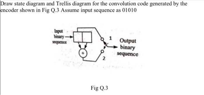 Solved Draw state diagram and Trellis diagram for the | Chegg.com