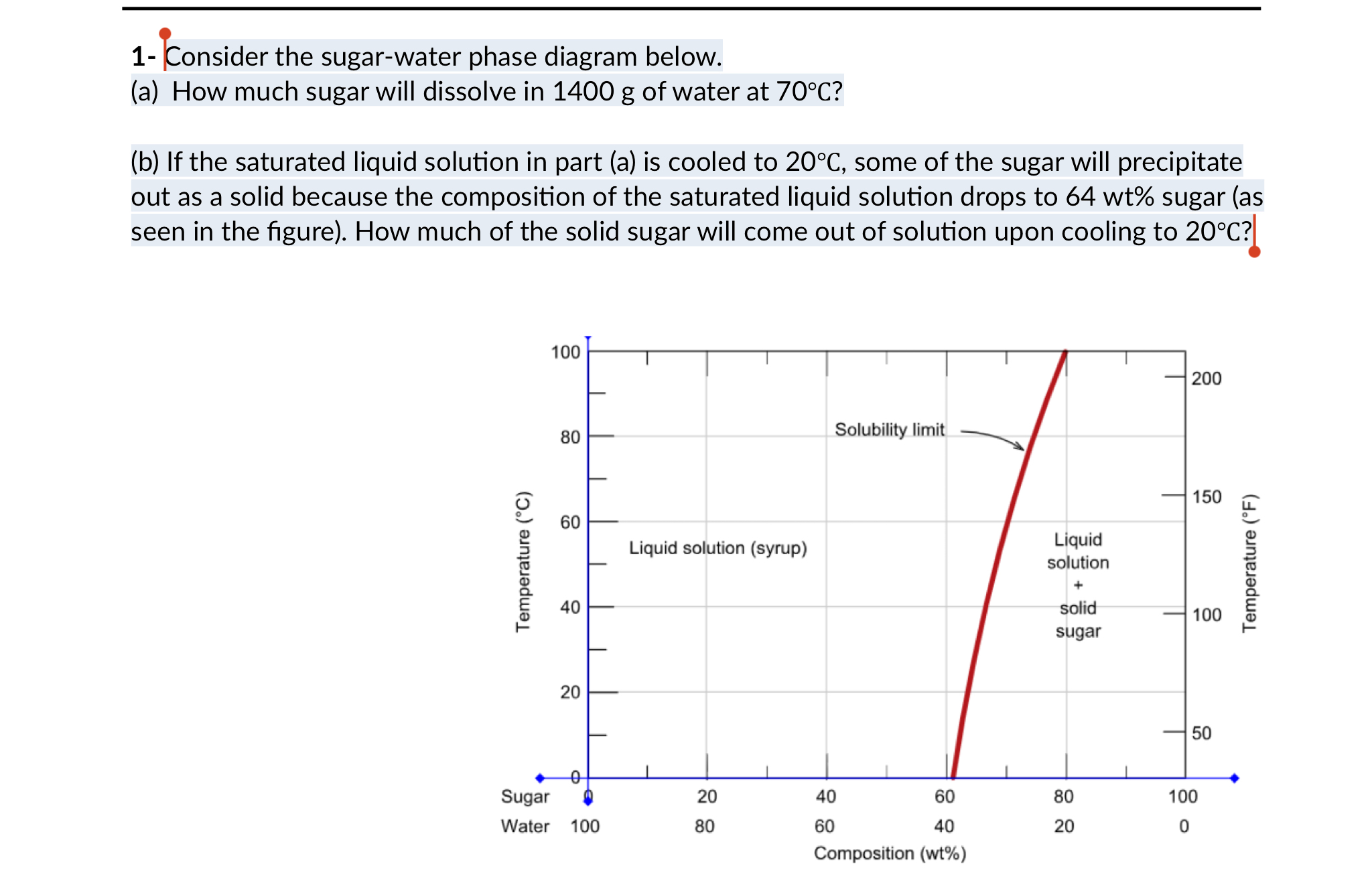 Solved 1- ﻿Consider the sugar-water phase diagram below.(a) | Chegg.com