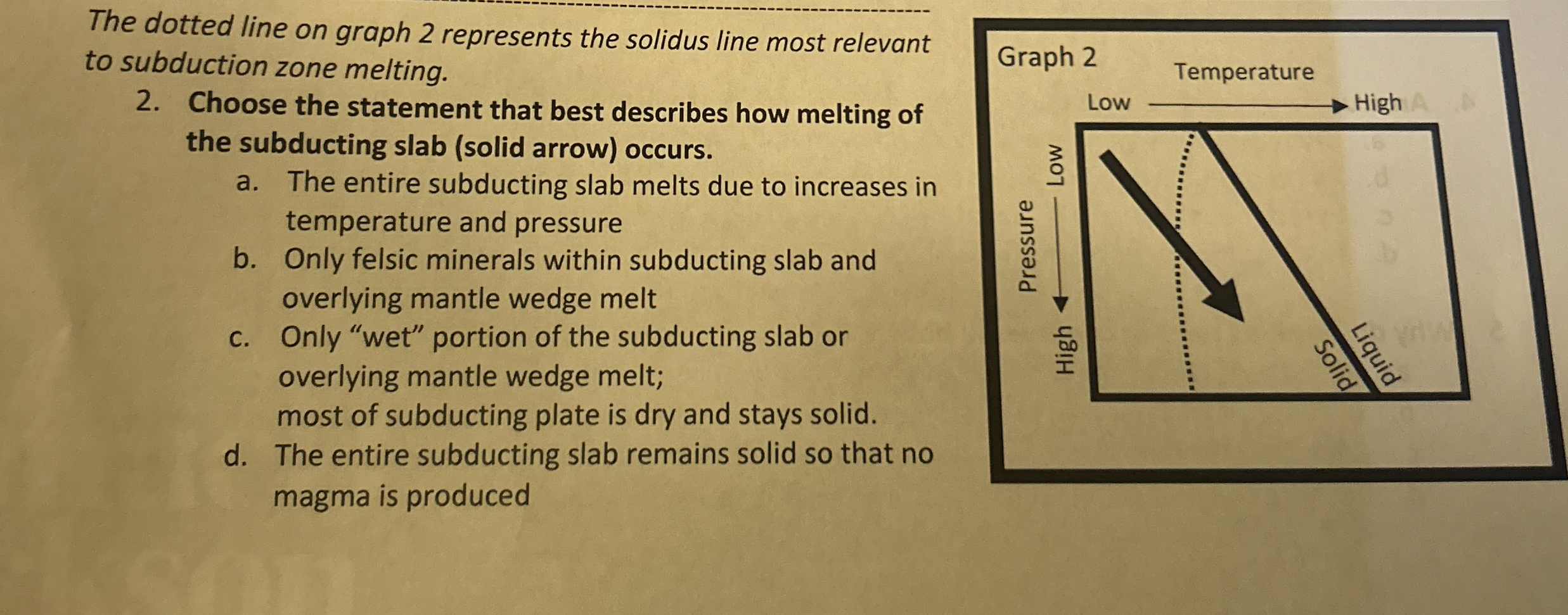 Solved The dotted line on graph 2 ﻿represents the solidus | Chegg.com