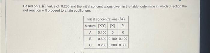 Solved Based on a Kc value of 0.230 and the data table | Chegg.com
