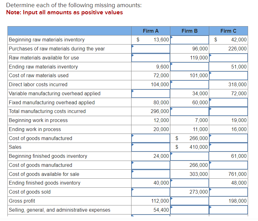Solved Determine each of the following missing amounts:Note: | Chegg.com