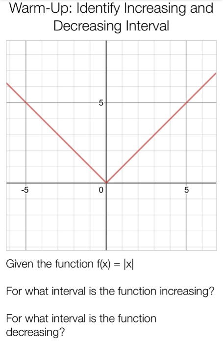 Solved Warm-Up: Identify Increasing and Decreasing Interval | Chegg.com