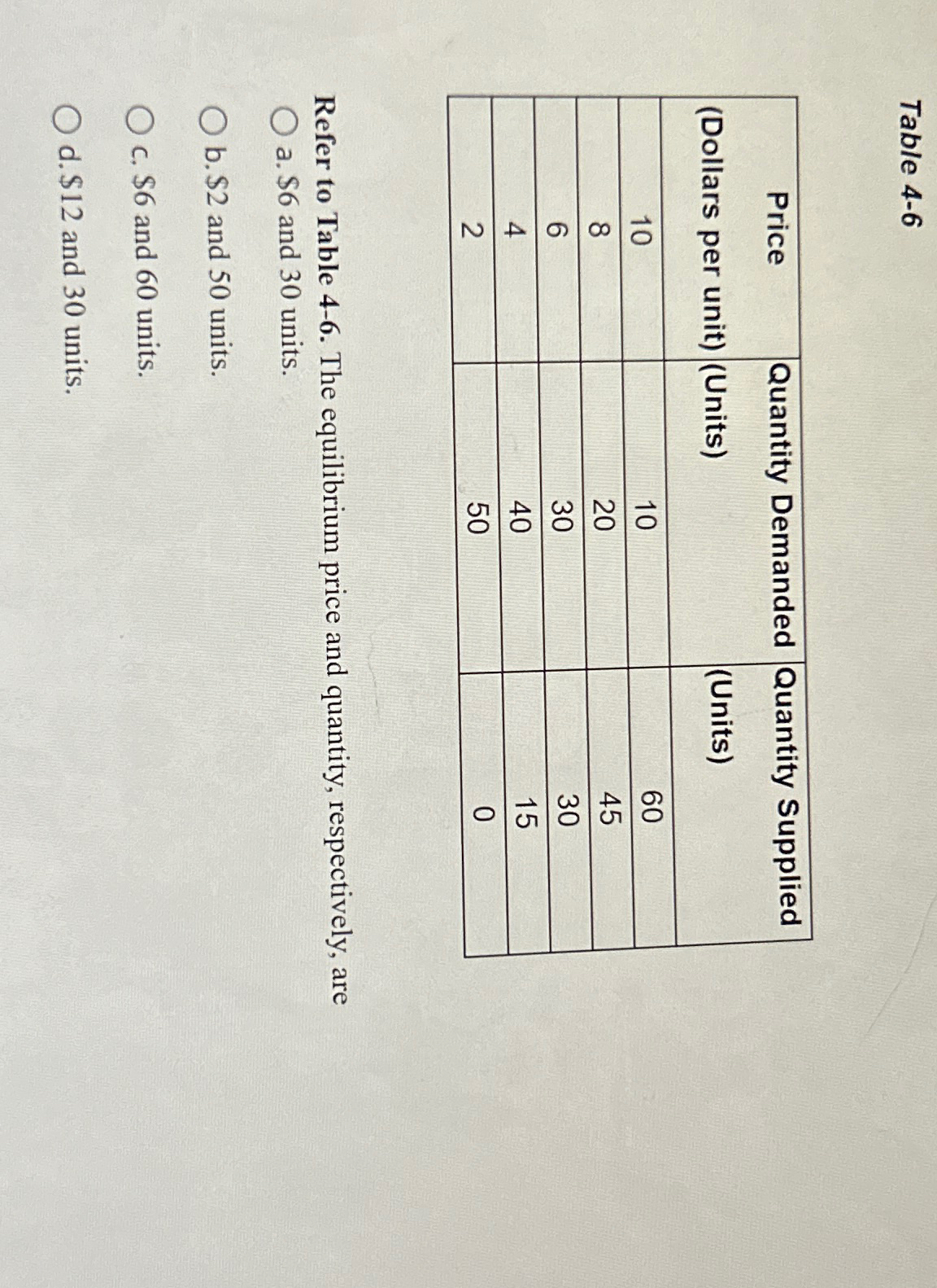 Solved Table 4-6\table[[Price,Quantity | Chegg.com