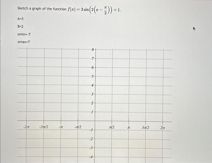 Solved Sketch a graph of the function f(x)=3sin(2(x−2π))+1. | Chegg.com