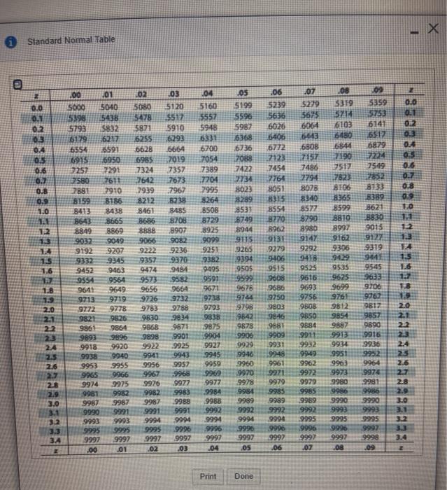 Solved Homework: 5.1 - Introduction to Normal Distribution | Chegg.com