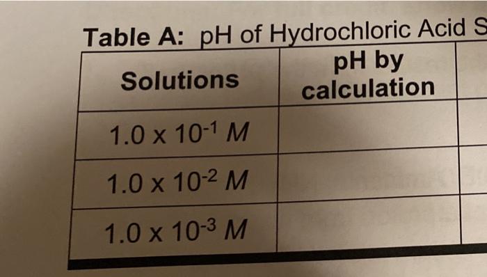 Solved Table A: pH of Hydrochloric Acid S pH by Solutions | Chegg.com
