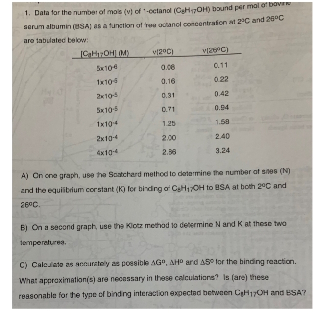 Solved Data for the number of mols (v) ﻿of 1 -octanol | Chegg.com