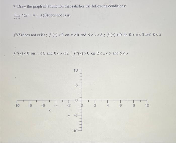 Solved draw a graph of a function that satisfies the | Chegg.com