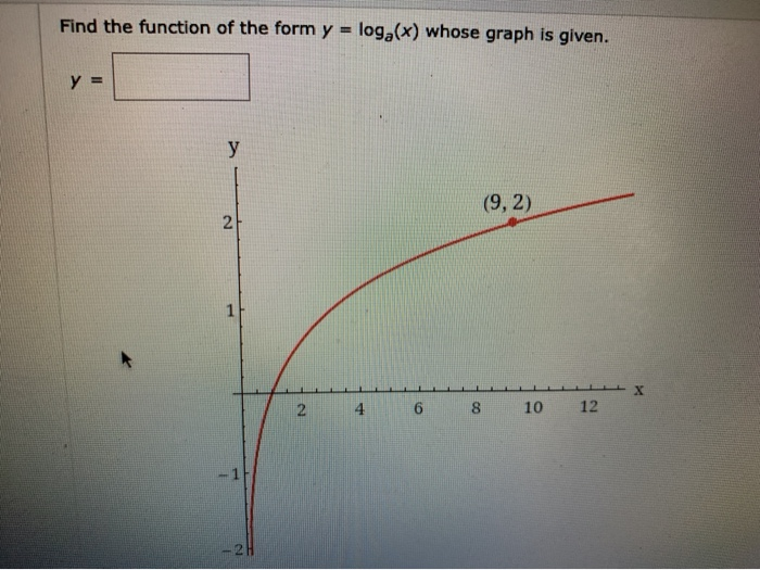 Solved Find the function of the form y = loga(x) whose graph | Chegg.com