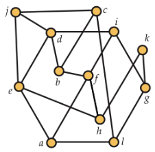 Solved proof the graph is non planar using eulers formula | Chegg.com