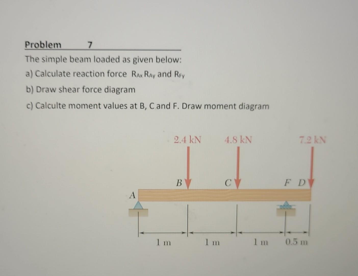 Solved Problem 7 The simple beam loaded as given below: a) | Chegg.com