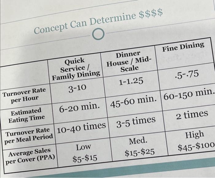 Solved Concept Can Determine $$ | Chegg.com