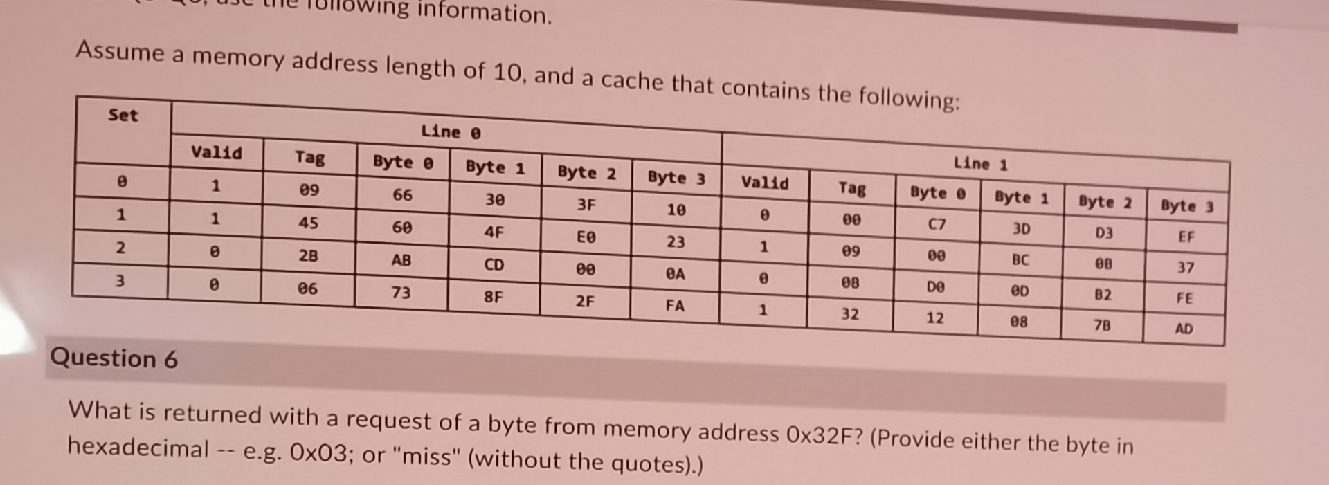 Solved Assume a memory address length of 10 , ﻿and a cache | Chegg.com