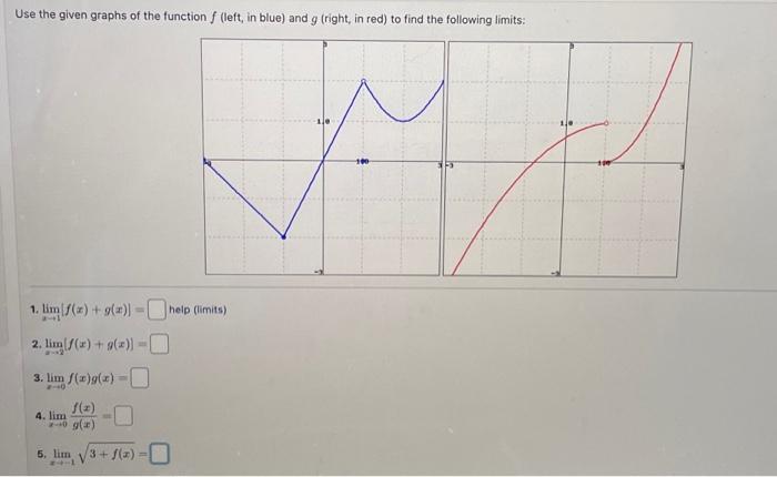Solved Use the given graphs of the function f (left, in | Chegg.com