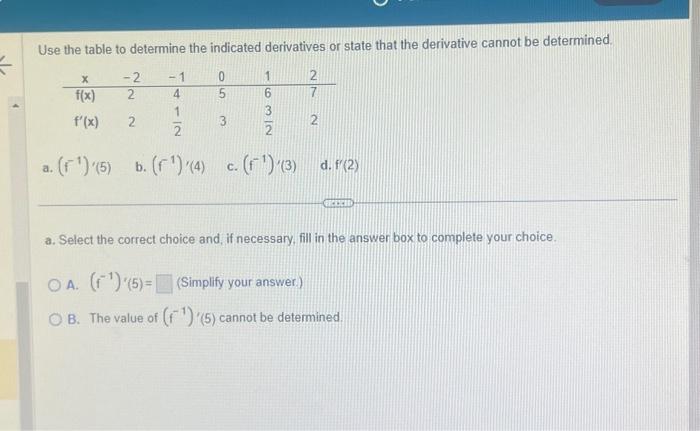 Solved Use The Table To Determine The Indicated Derivatives