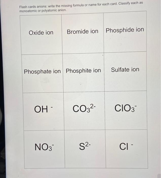 Solved Flash cards cations: write the missing formula or | Chegg.com