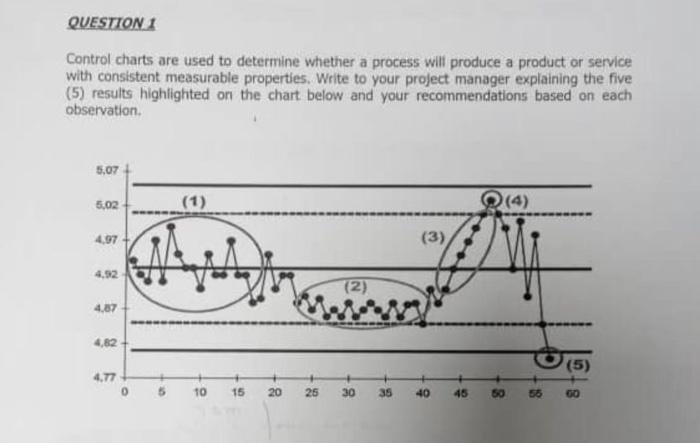 Solved Control charts are used to determine whether a | Chegg.com