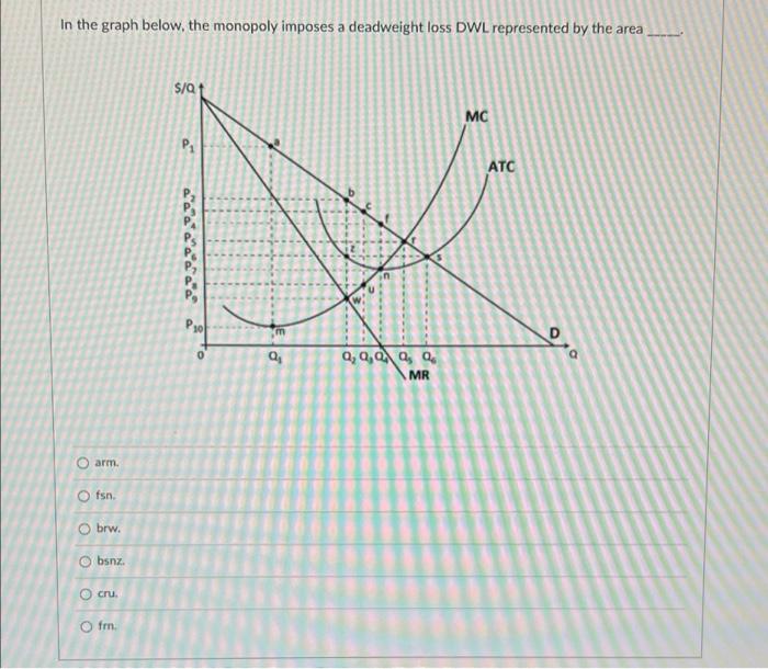 Solved In the graph below, the monopoly imposes a deadweight | Chegg.com