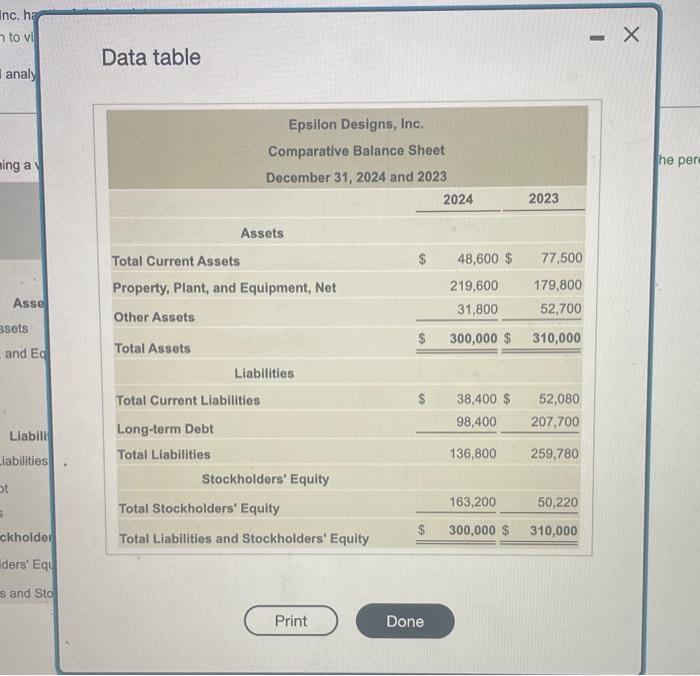 Solved Data table Begin by performing a vertical analysis | Chegg.com