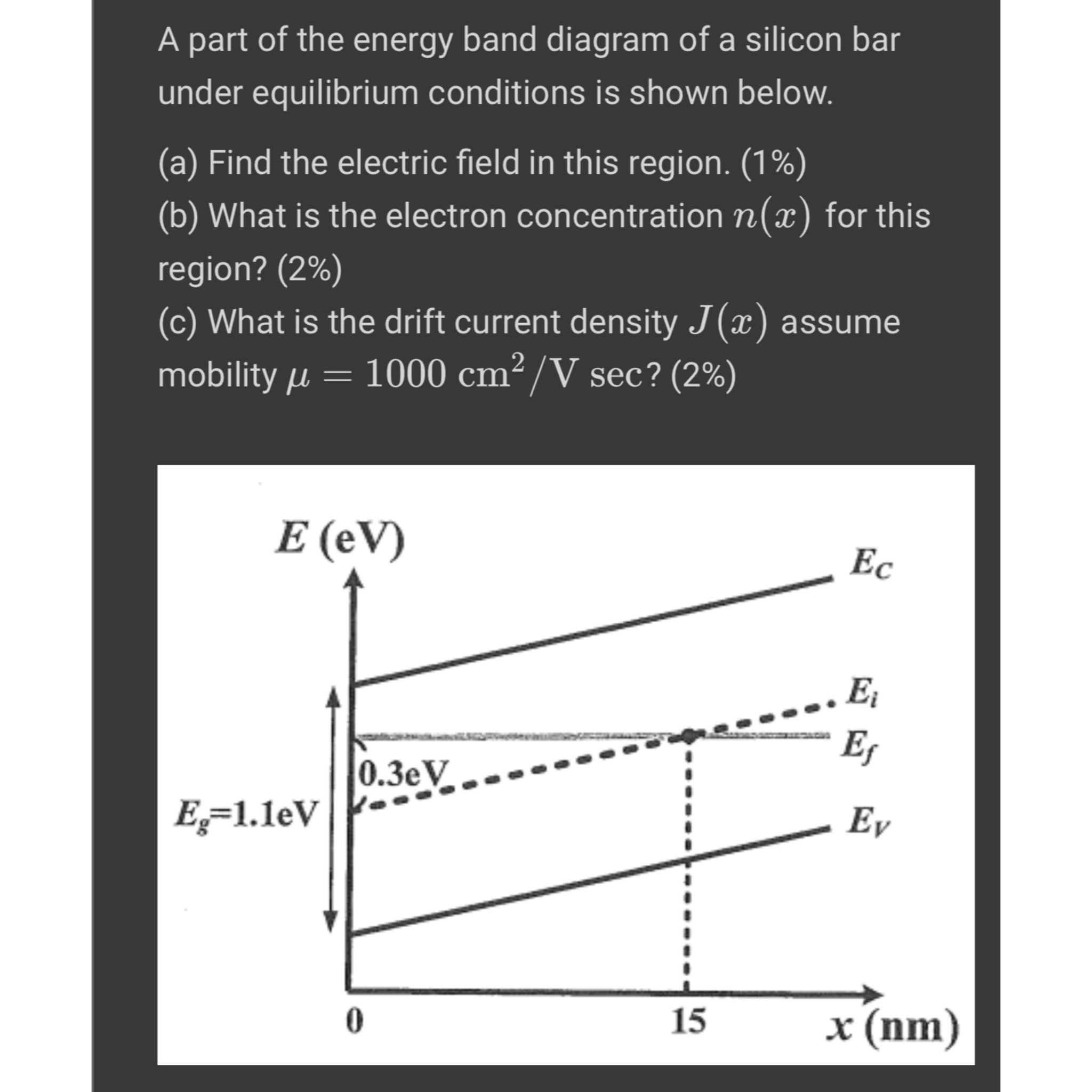 Solved A part of the energy band diagram of a silicon bar | Chegg.com