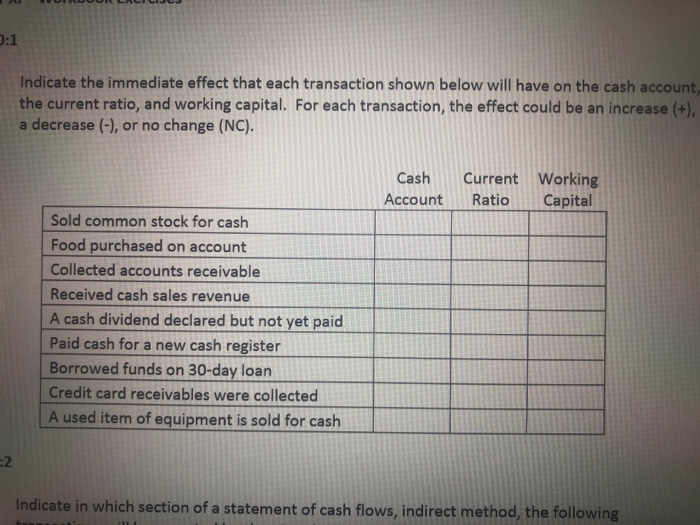 Solved Indicate the immediate effect that each transaction | Chegg.com