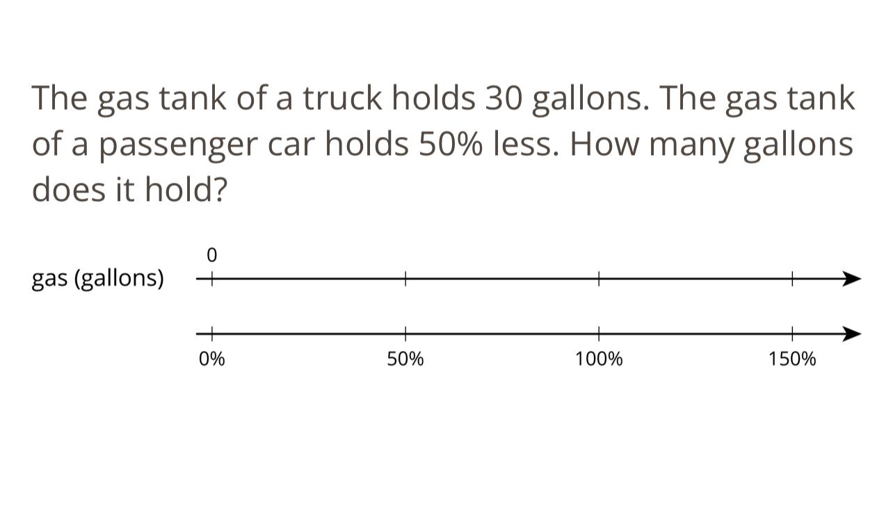 Solved The gas tank of a truck holds 30 ﻿gallons. The gas | Chegg.com