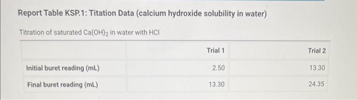 Solved Report Table KSP.1: Titation Data (calcium hydroxide | Chegg.com