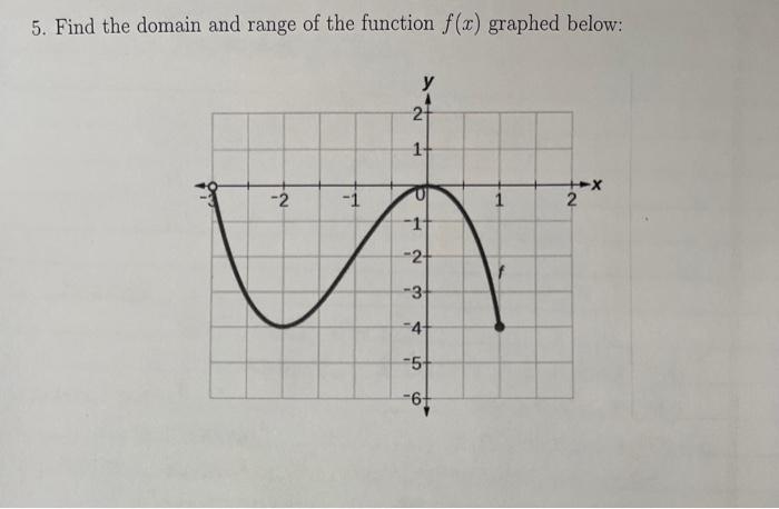 Solved 5. Find the domain and range of the function f(x) | Chegg.com