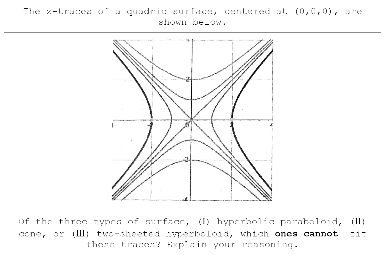 Solved Of the three types of surface, (I) ﻿hyperbolic | Chegg.com